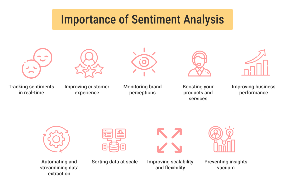 Sentiment analysis: Meaning, Importance & Approaches
